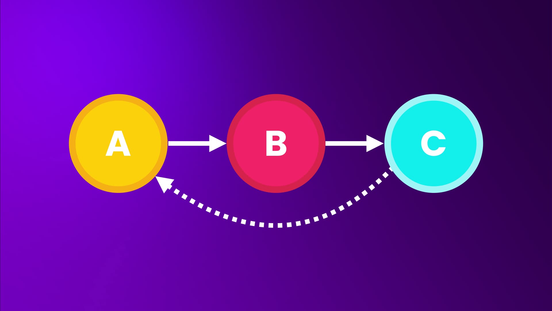 The Ultimate Data Structures & Algorithms Bundle
